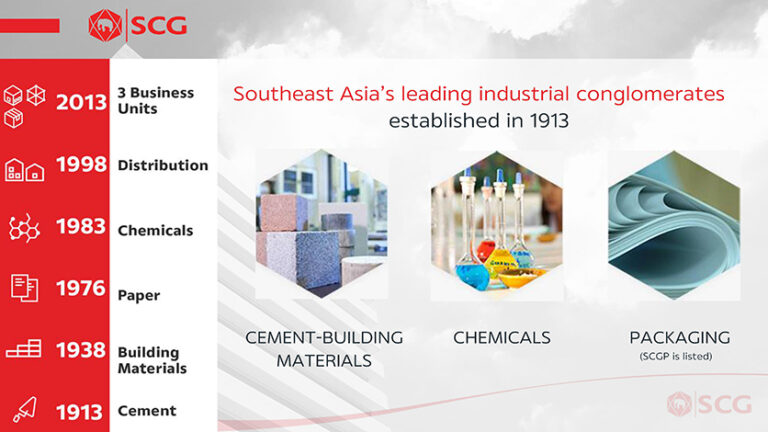 タイ最大手のセメント製造企業が目指す “脱炭素と新しい生活空間”〜SCG〜 - THAIBIZ
