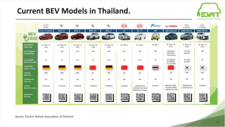 加速するタイのEV推進策の行方は - THAIBIZ