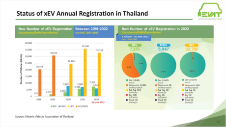 タイの電気自動車産業の現状と課題 ～ クリサダEVAT会長インタビュー - THAIBIZ