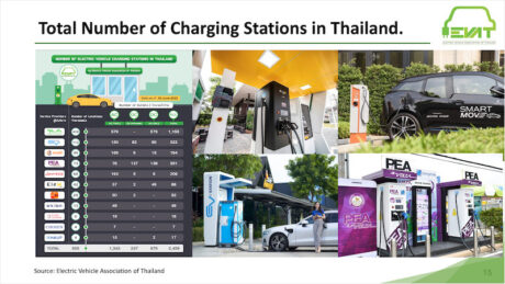 タイの電気自動車産業の現状と課題 ～ クリサダEVAT会長インタビュー - THAIBIZ