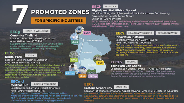 EECプロジェクトの進展状況は ～ ジェトロと投資促進セミナー開催 ～ - THAIBIZ