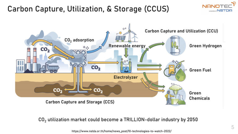 タイのCCUS技術開発でウェビナー開催 ～NEDOとNSTDA～ - THAIBIZ