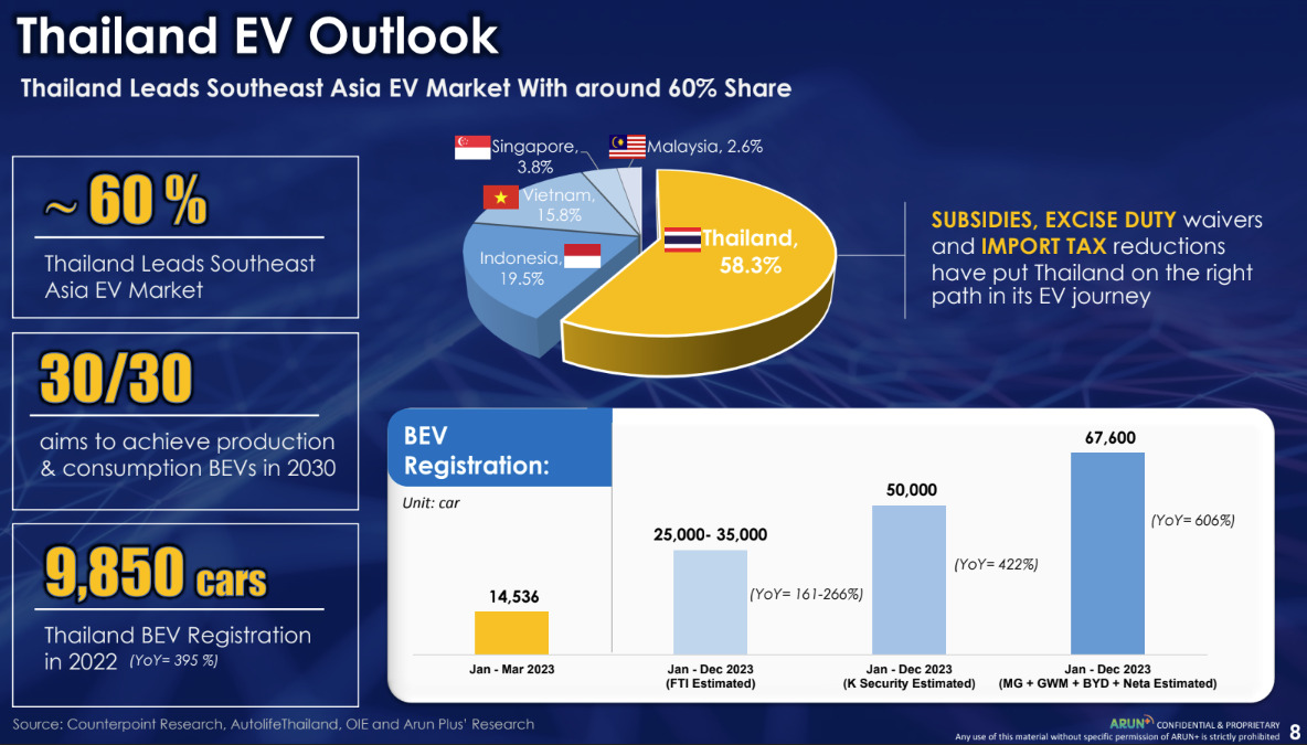 PTT、新規3分野で日系企業のパートナー募集＝TJRIミッション ～EVエコシステム、ライフサイエンス、AI・ロボティクス～ - THAIBIZ