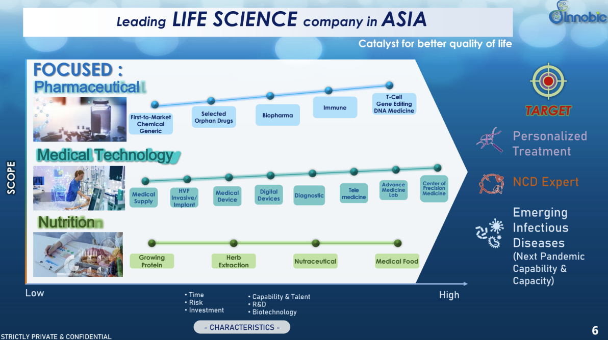 PTT、新規3分野で日系企業のパートナー募集＝TJRIミッション ～EVエコシステム、ライフサイエンス、AI・ロボティクス～ - THAIBIZ