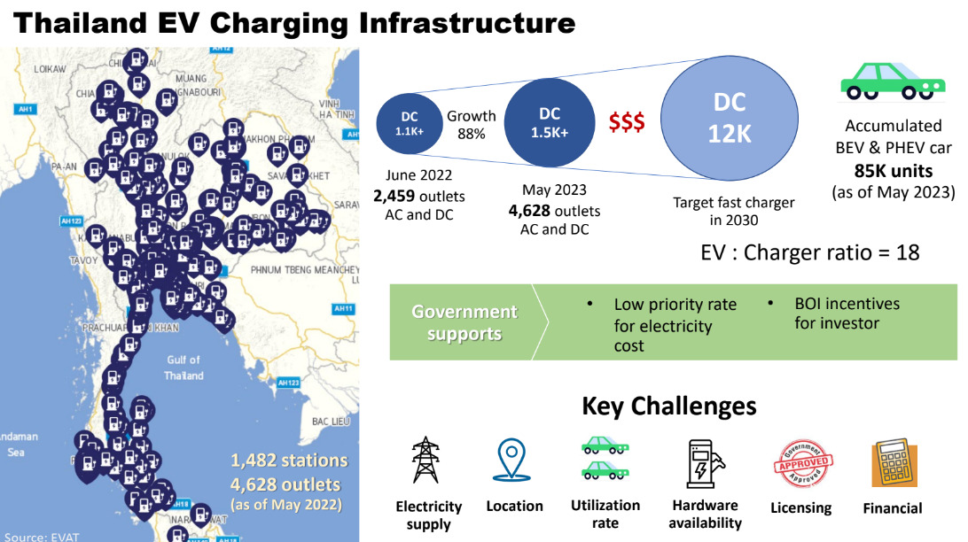中国メーカー、タイ国内EV生産の課題を指摘 ～TJRI、日タイ企業交流会を開催～ - THAIBIZ