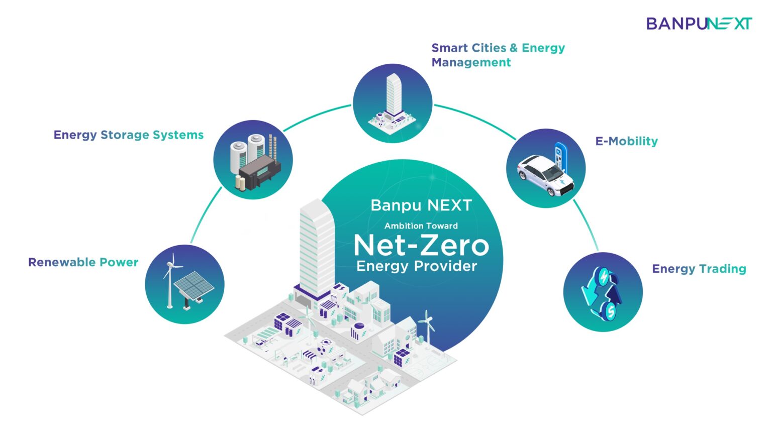 再エネ事業を日本など世界展開、EV関連事業にも参入 ～バンプー・ネクストCEOインタビュー～ - THAIBIZ