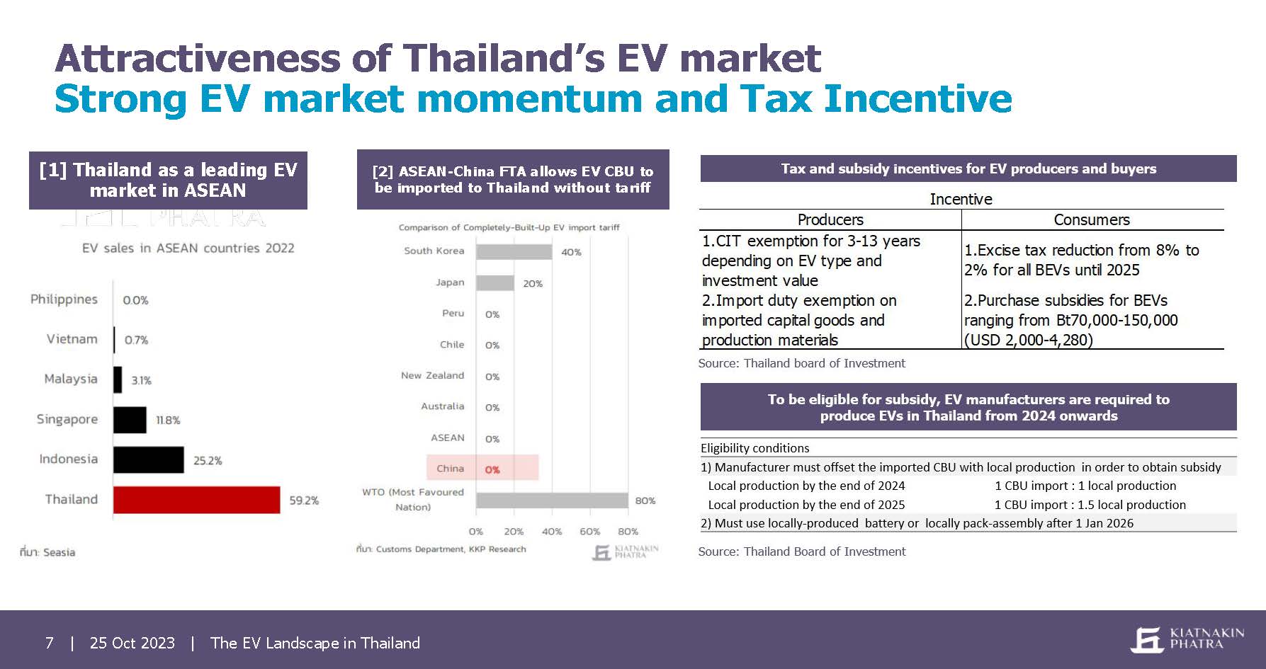 EVシフトのタイ部品メーカーへの影響と対策 ～TAPMAと共催で日タイ企業交流会を開催～ - THAIBIZ