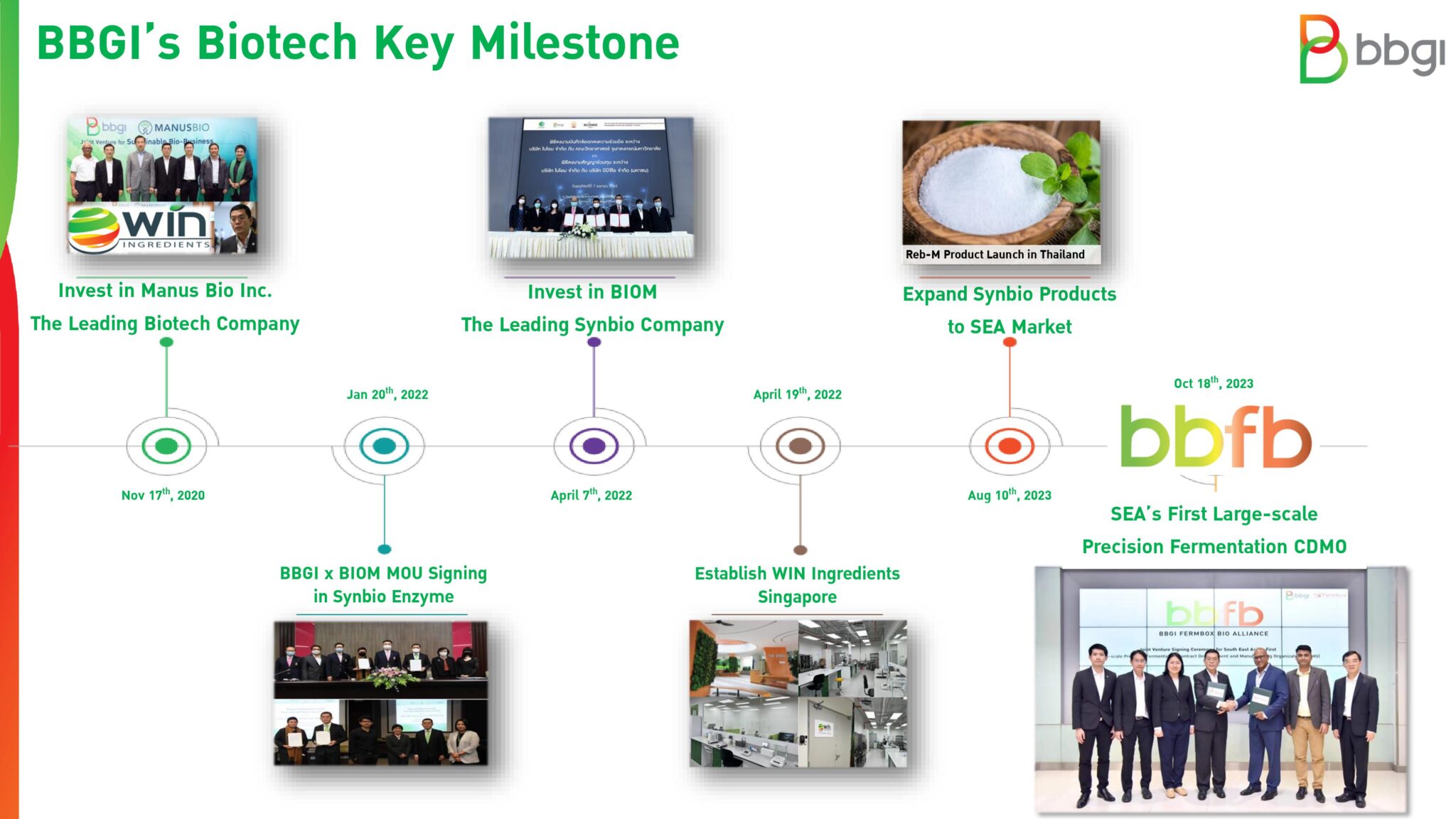 バイオベース製品とSAFに注力 〜バンチャク傘下BBGIのキッティポンCEOインタビュー〜 - THAIBIZ