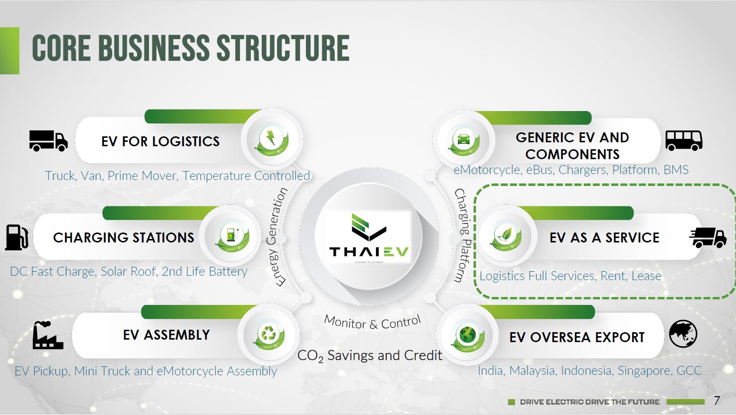 タイ初の商用電気自動車プロバイダーのTHAI EVを訪問 〜TJRIミッションレポート〜 - THAIBIZ