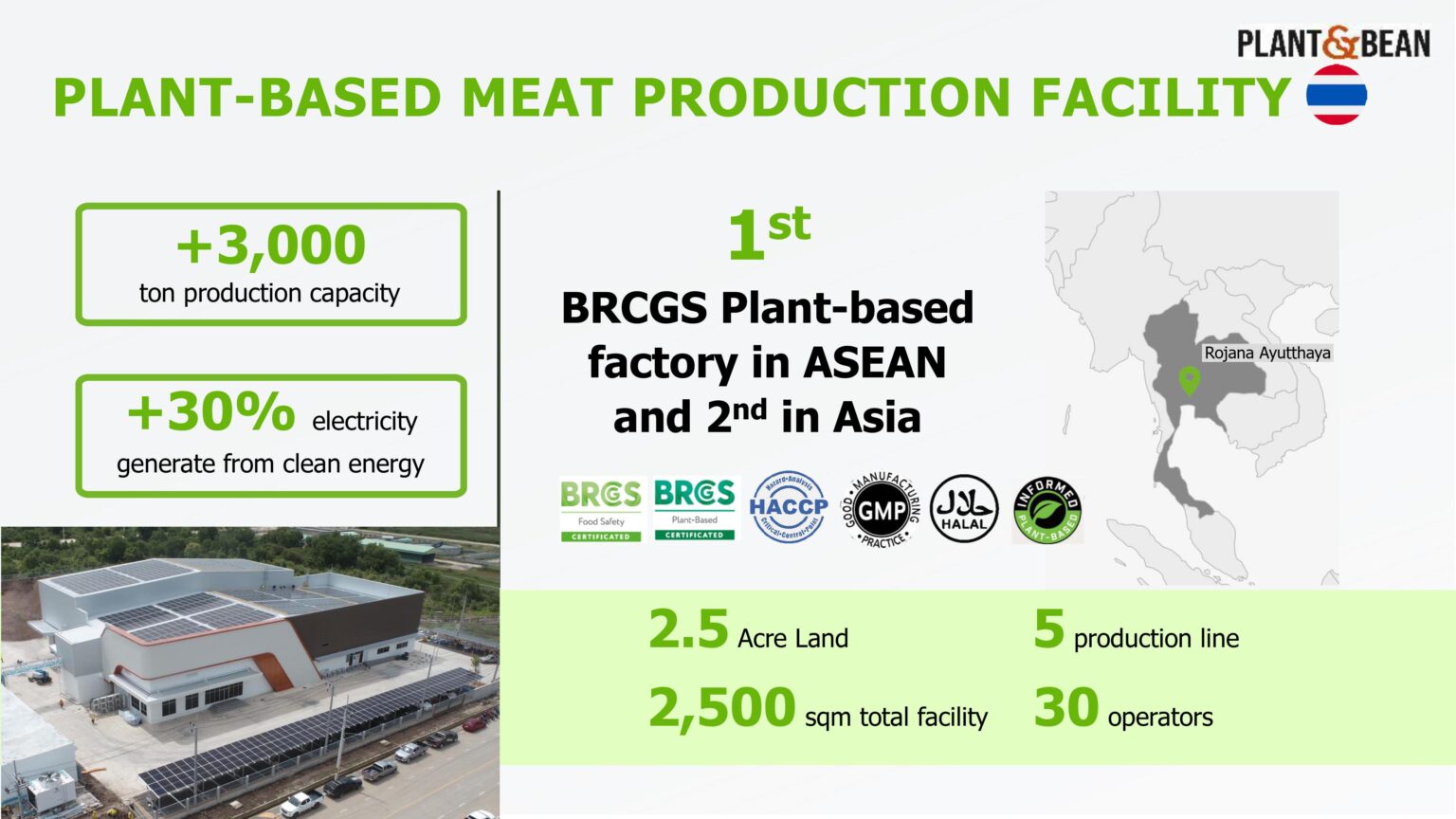 ASEAN最大規模の植物由来食品を生産するPlant&Beanを訪問〜TJRIミッションレポート - THAIBIZ