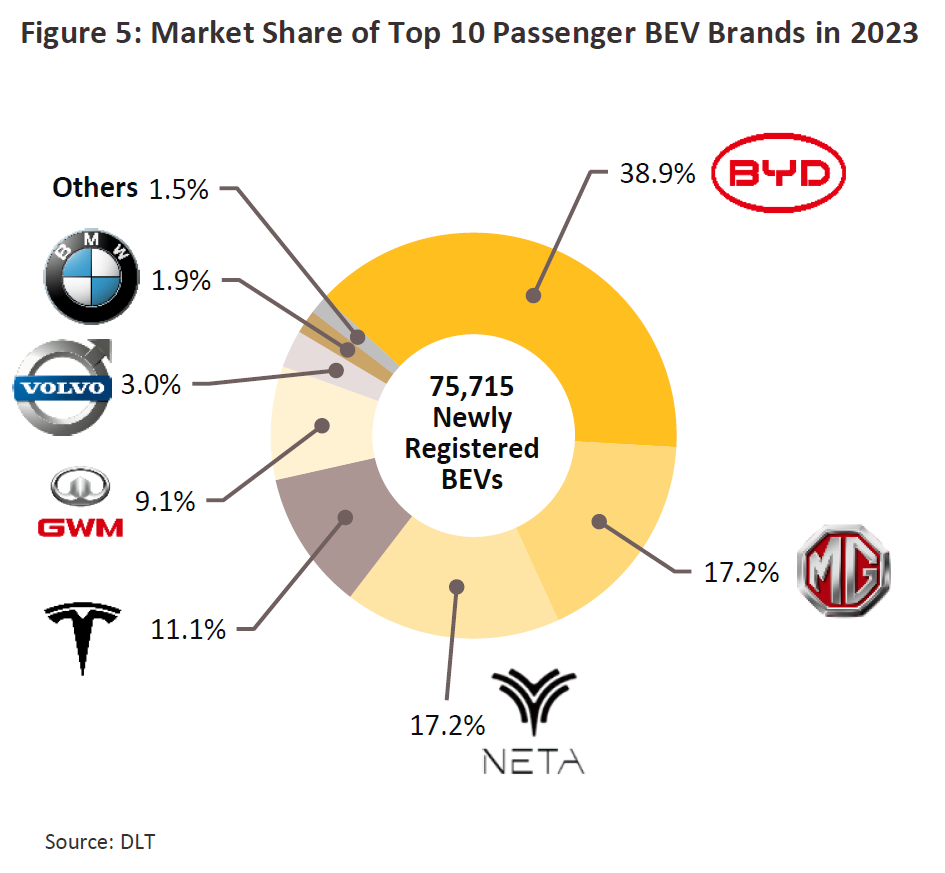 タイではBEVのシェア拡大は続くのか ～クルンシィとデロイトのリポート比較～ - THAIBIZ