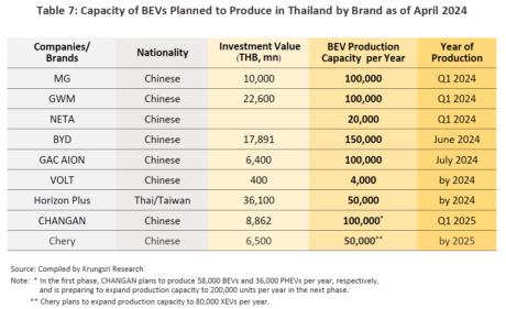 タイではBEVのシェア拡大は続くのか ～クルンシィとデロイトのリポート比較～ - THAIBIZ