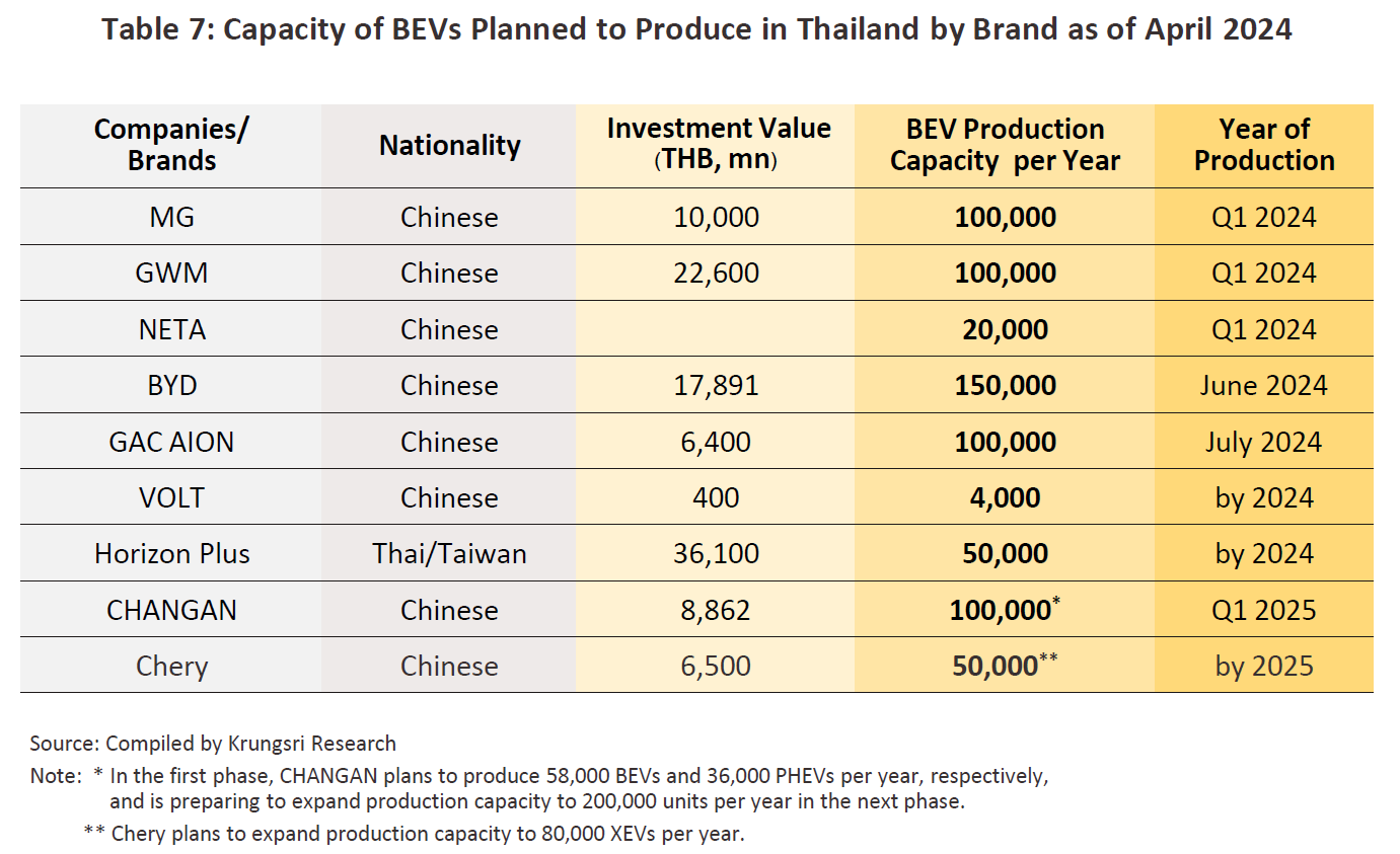 タイではBEVのシェア拡大は続くのか ～クルンシィとデロイトのリポート比較～ - THAIBIZ