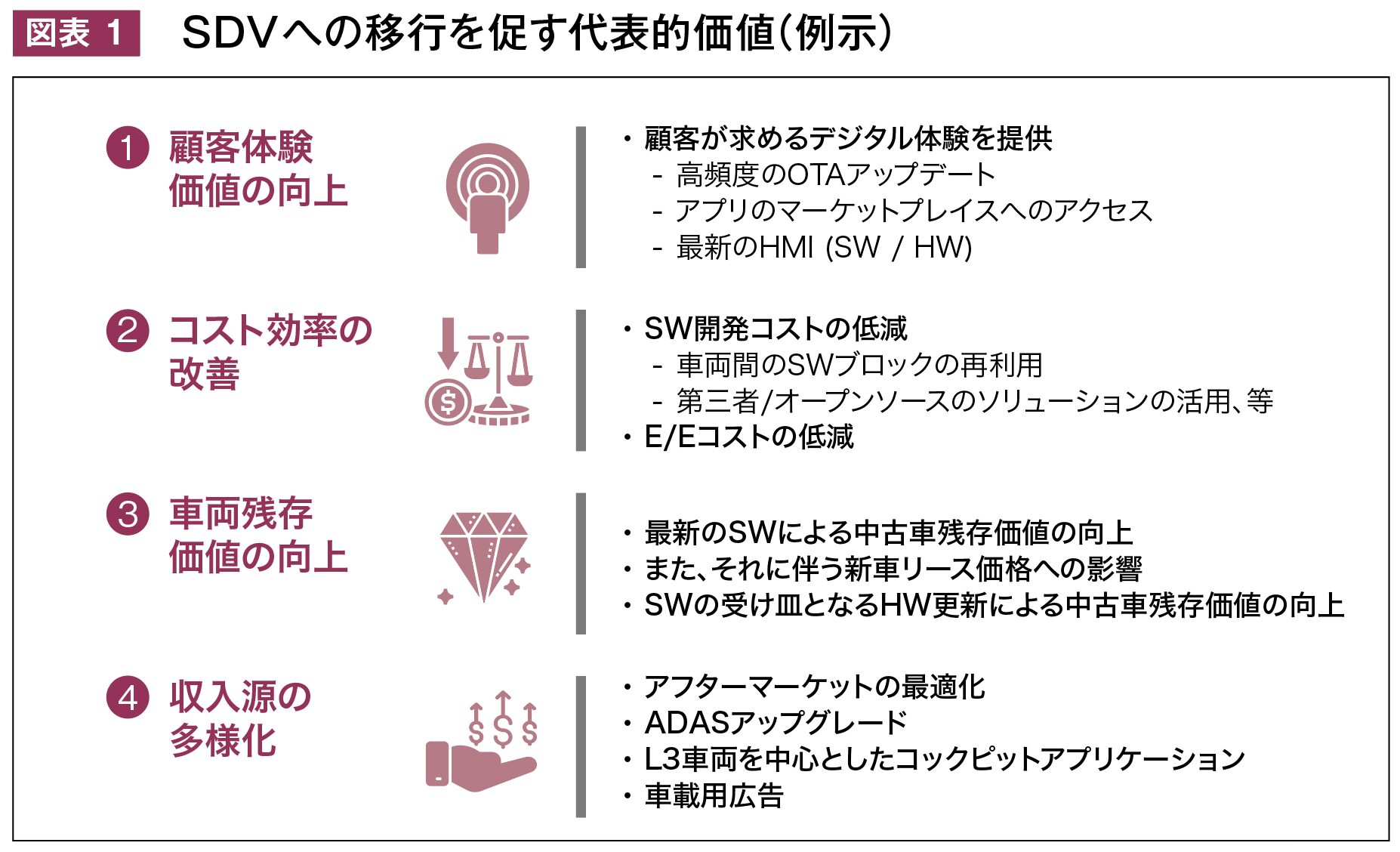 SDVがもたらす事業機会と脅威 - THAIBIZ