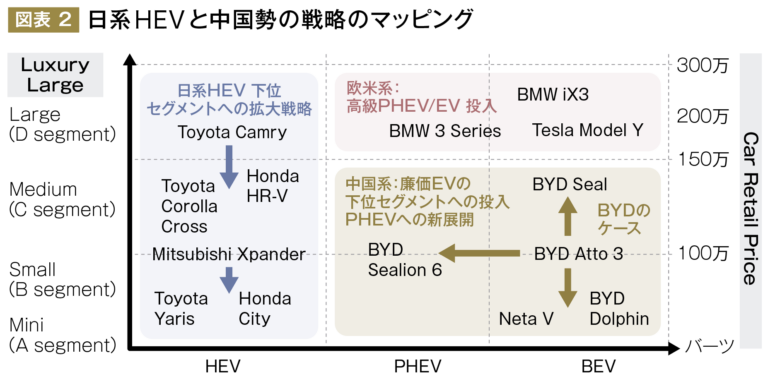 タイのHEV投資恩典と日系のタイ市場での巻き返し戦略 - THAIBIZ