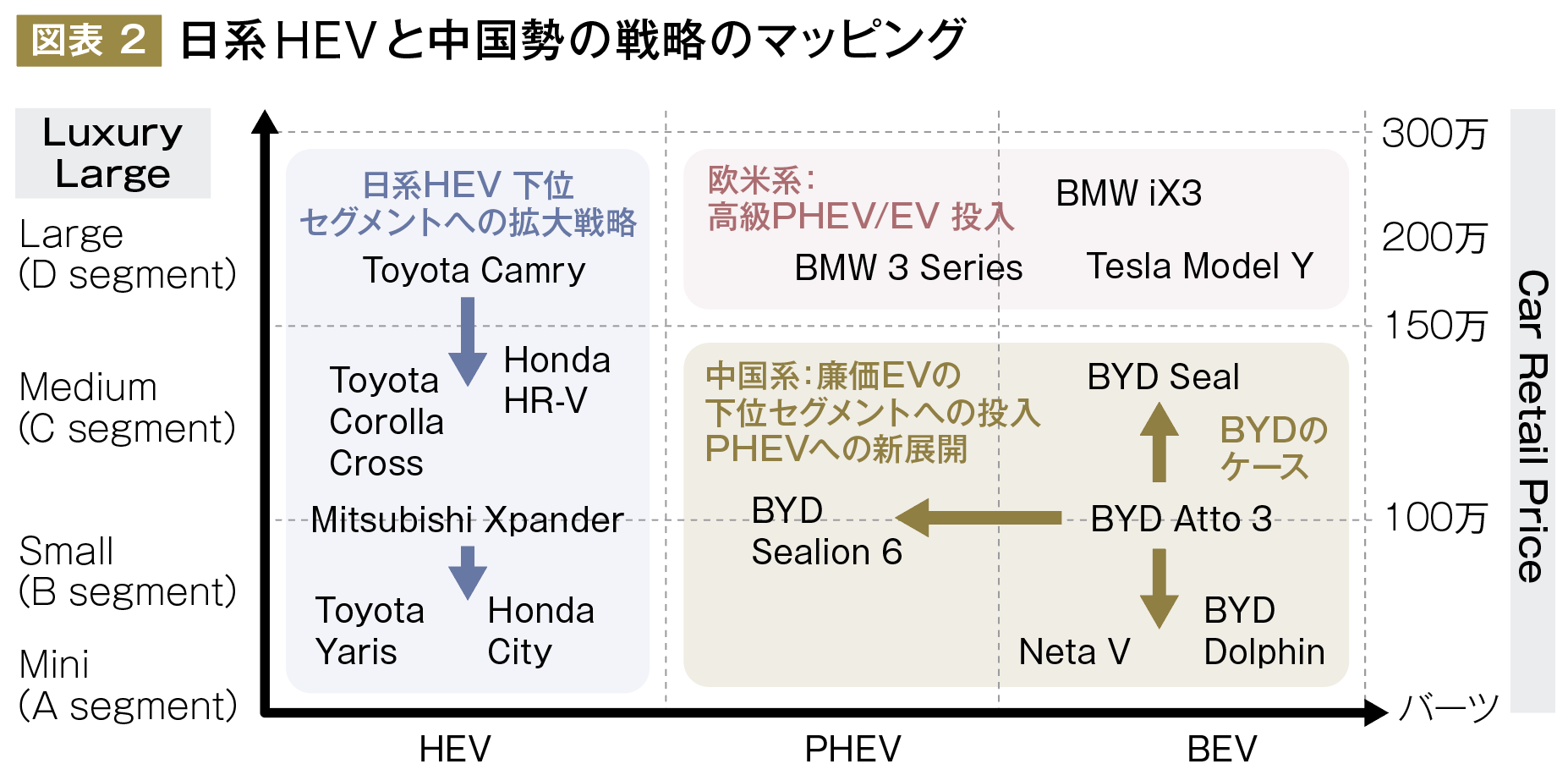 タイのHEV投資恩典と日系のタイ市場での巻き返し戦略 - THAIBIZ