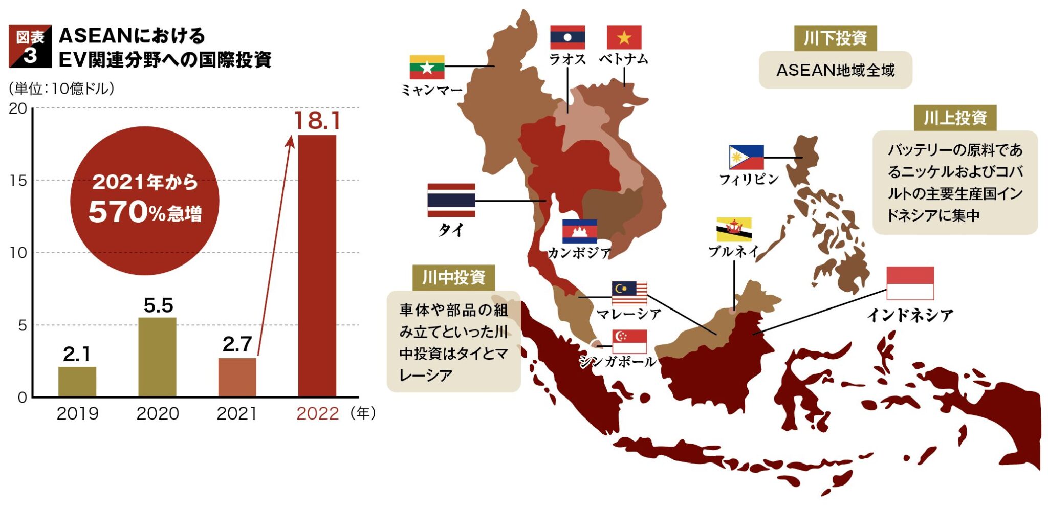 ASEANのEV市場、タイとインドネシアが牽引〜日本企業の活路は? - THAIBIZ