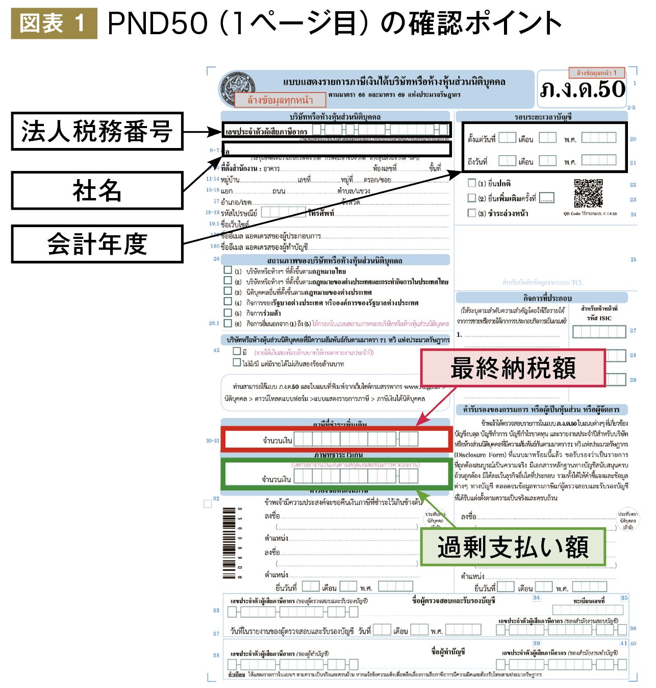 法人税確定申告書の見方（前編） - THAIBIZ