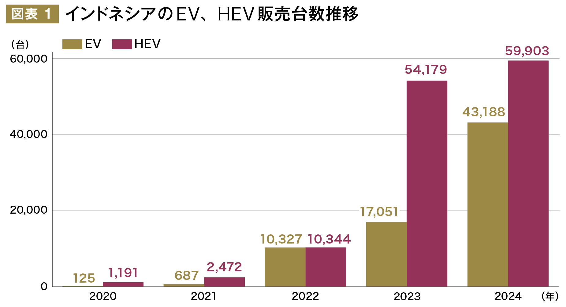 タイ自動車産業を反面教師、インドネシアHEV政策 - THAIBIZ