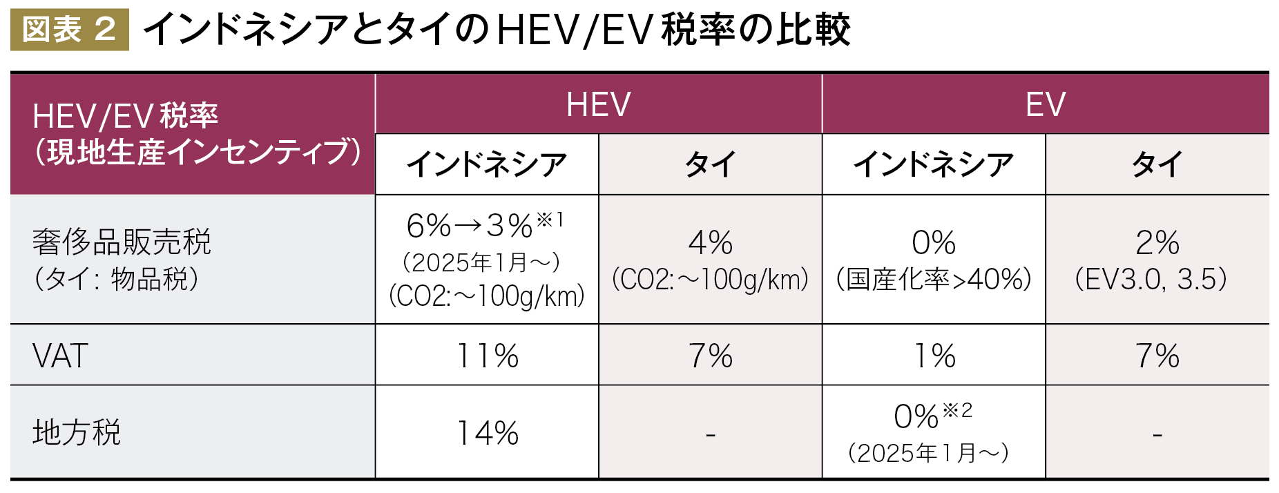 タイ自動車産業を反面教師、インドネシアHEV政策 - THAIBIZ