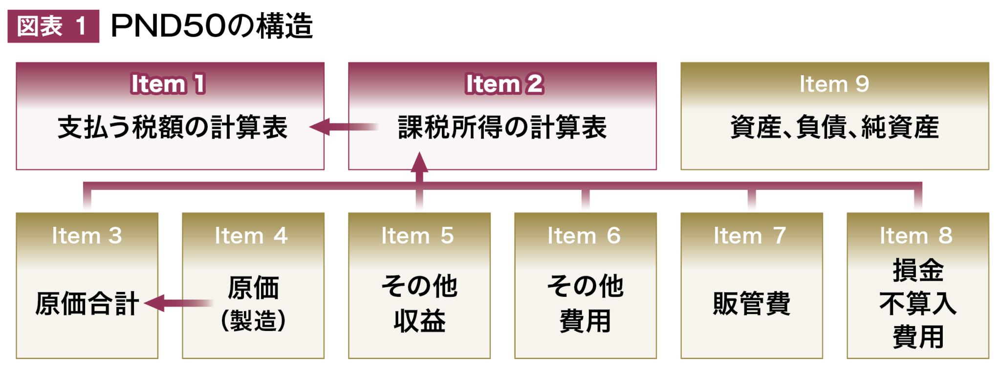 法人税確定申告書の見方（後編） - THAIBIZ