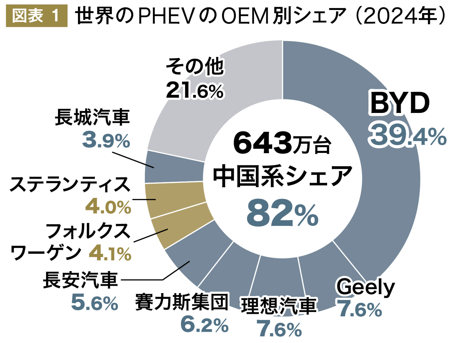 タイのプラグインハイブリッド（PHEV）の税恩典措置 - THAIBIZ