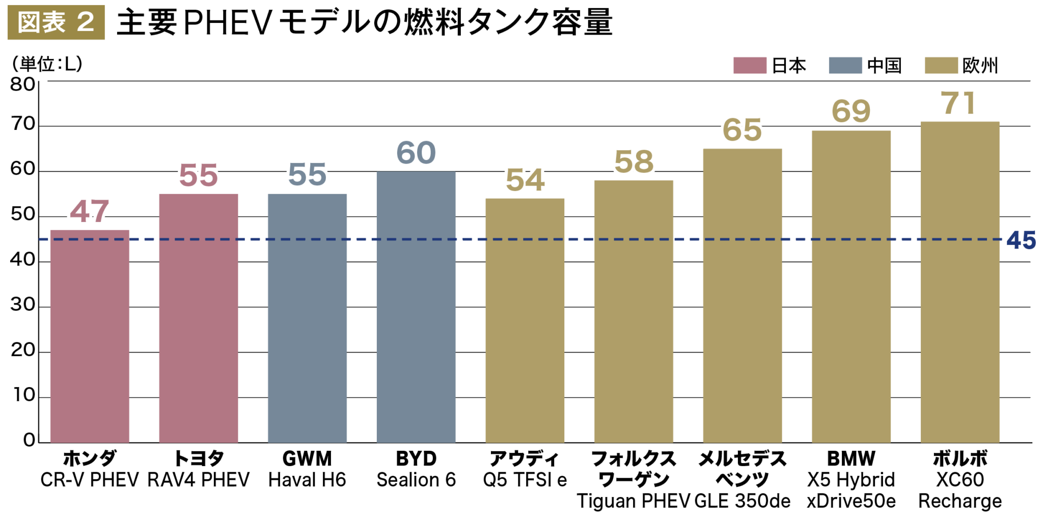 タイのプラグインハイブリッド（PHEV）の税恩典措置 - THAIBIZ