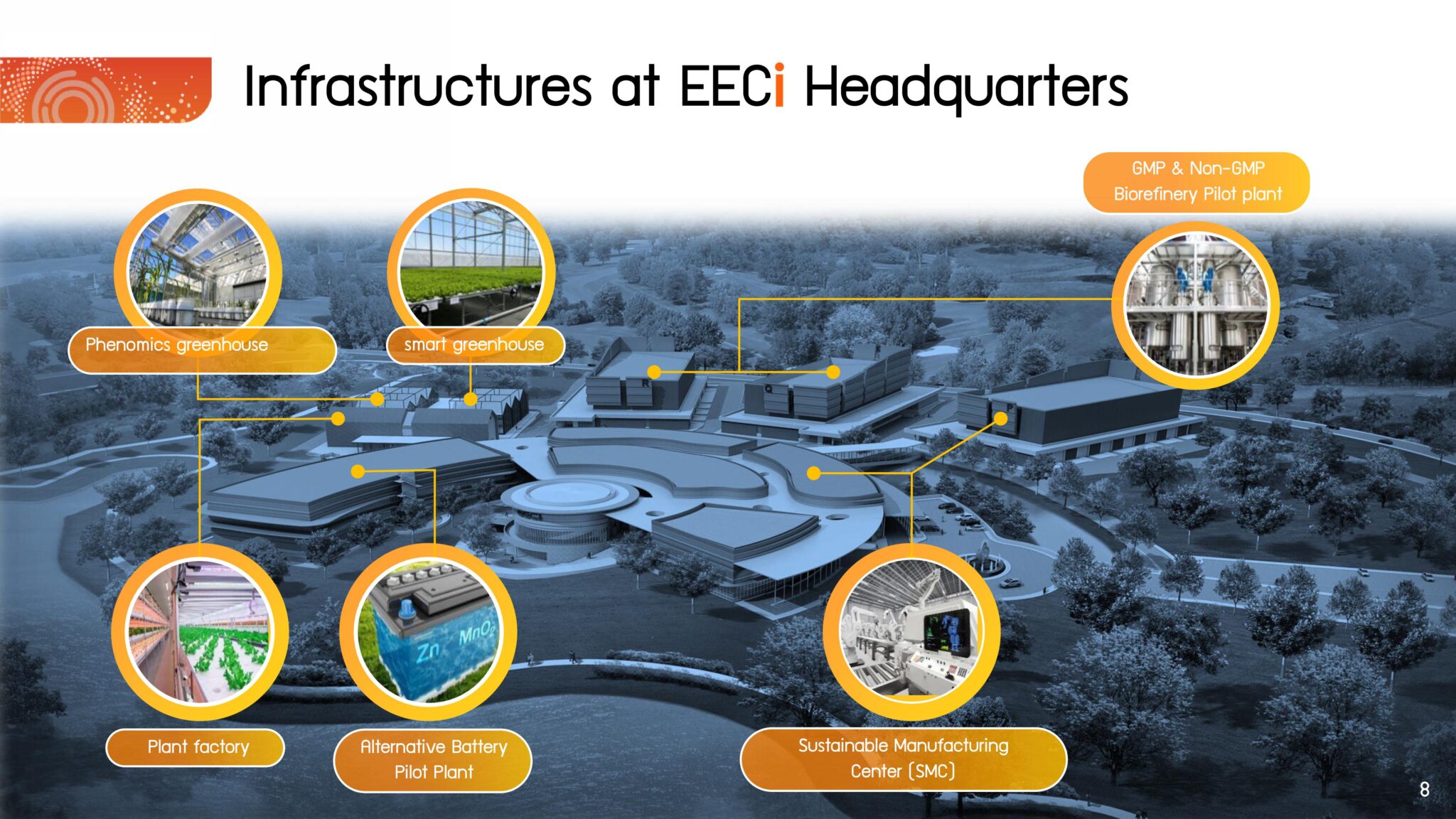 EECイノベーションを視察 ～新産業の研究開発を支援し、タイのイノベーションハブへ～ - THAIBIZ