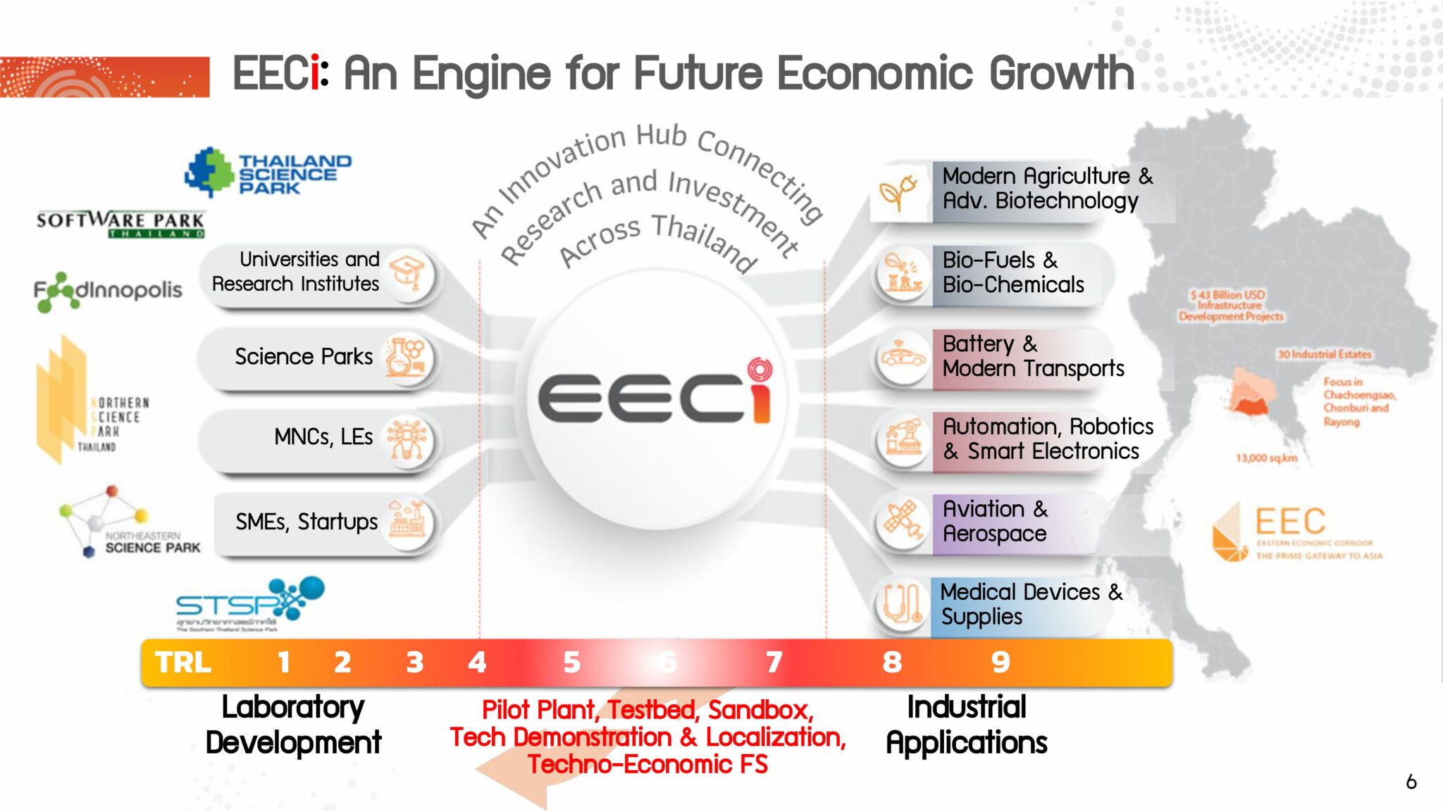 EECイノベーションを視察 ～新産業の研究開発を支援し、タイのイノベーションハブへ～ - THAIBIZ