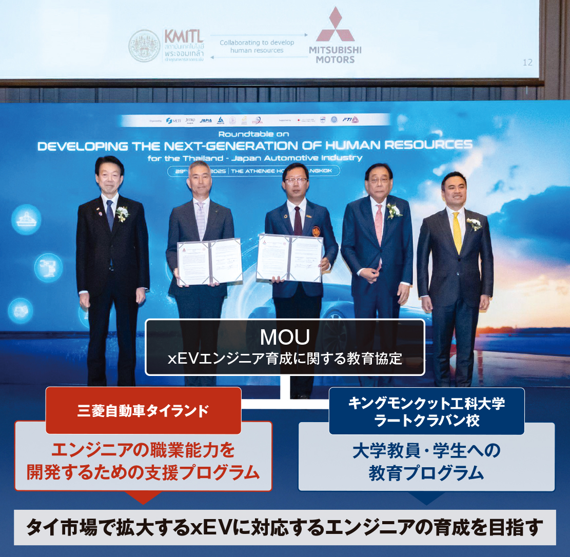 激動するタイ市場を走破せよ！ 三菱自動車が挑む日本のHEV最前線 - THAIBIZ