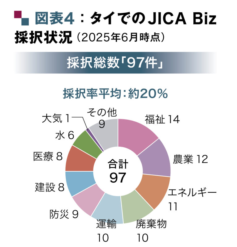 “援助”から“共創”へ ODAが変えるタイビジネス - THAIBIZ