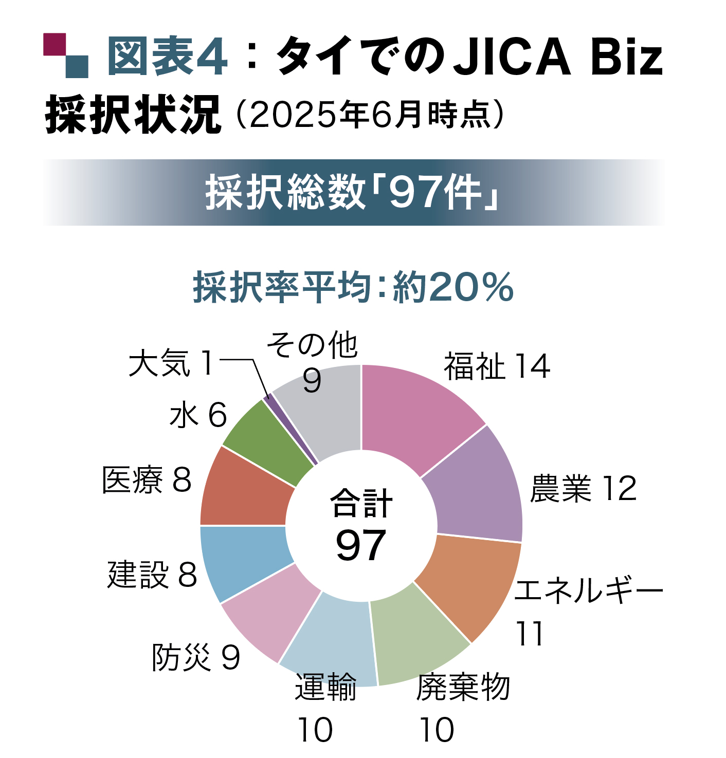 “援助”から“共創”へ ODAが変えるタイビジネス - THAIBIZ