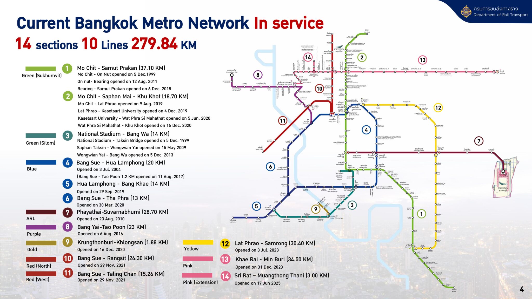 バンコク首都圏都市鉄道マスタープラン第2版（M-MAP2）発表 - THAIBIZ